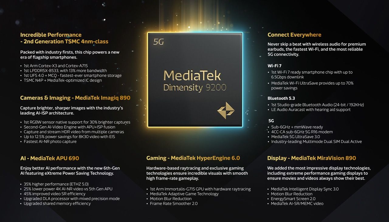 Mediatek Dimensity 9200 Launches With Wi-Fi 7, Ray Tracing, Better ...