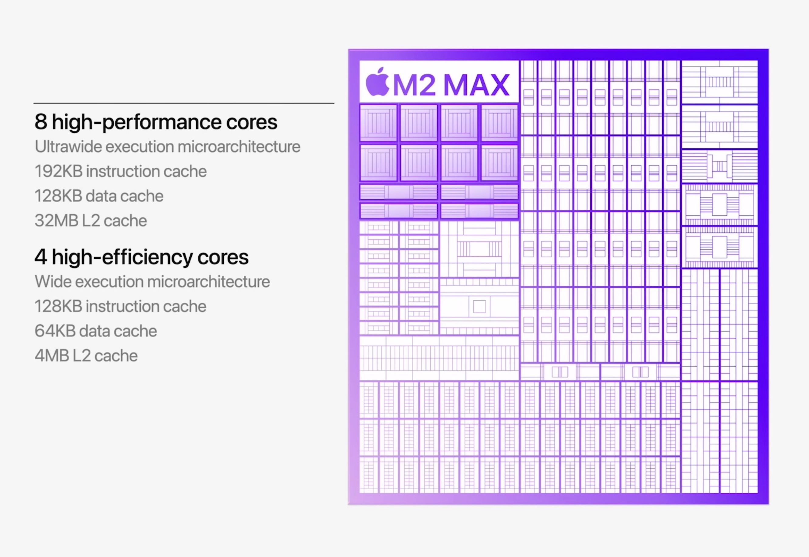 All Apple M2 chips compared: Which chipset is best for your next Mac?
