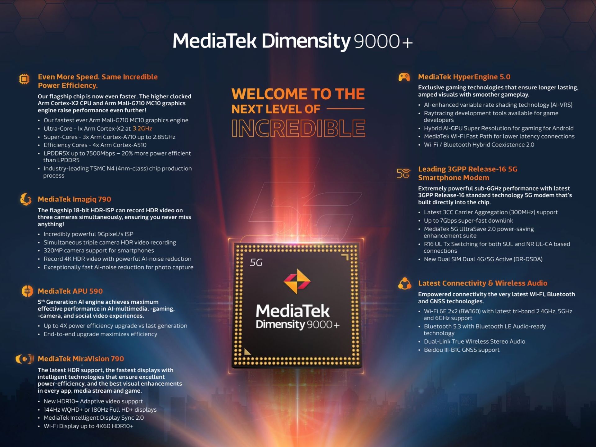 MediaTek Dimensity 9000 Plus vs Dimensity 9000: What are the differences?