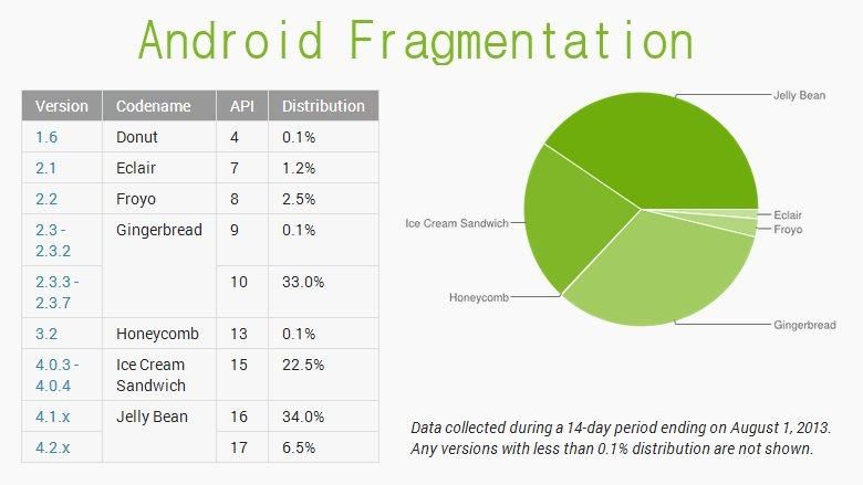 Smartwatches sorely need cross-device app standards