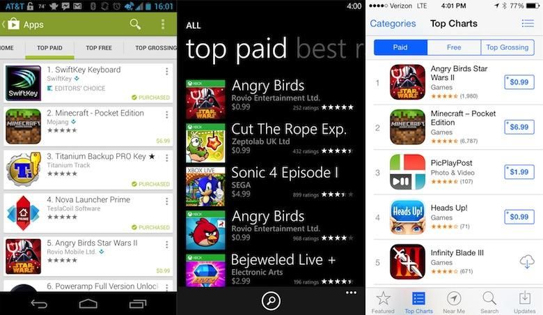 One price doesn’t fit all: a cost breakdown of the top mobile platforms