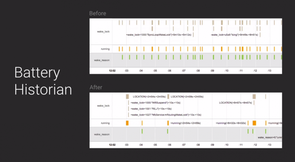 What are “Android OS” and “Android System” in my battery report?