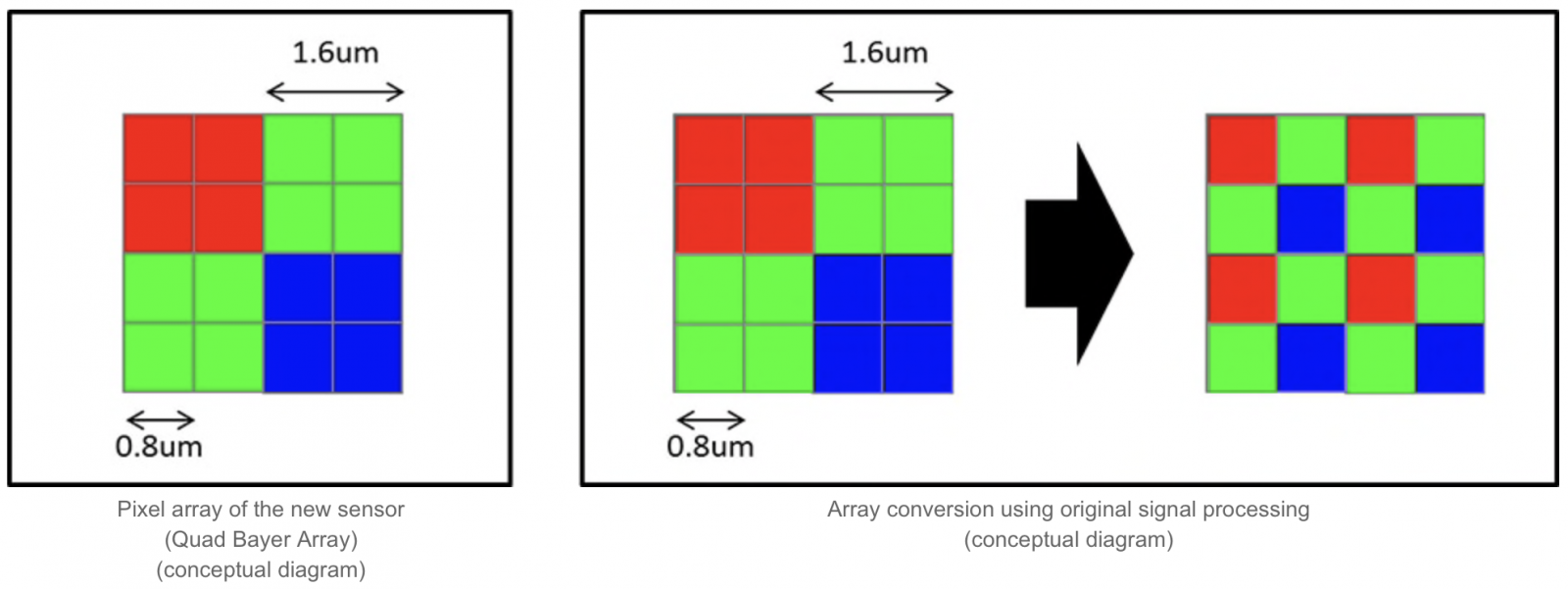 48MP Sony IMX586 imaging sensor announced