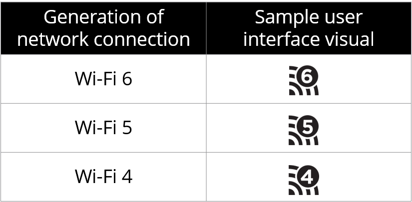 What is WiFi 6? And why it’s so important to the future of your mobile ...