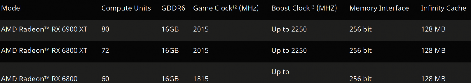 AMD unleashes Radeon RX 6000 series GPUs based on RDNA 2 architecture