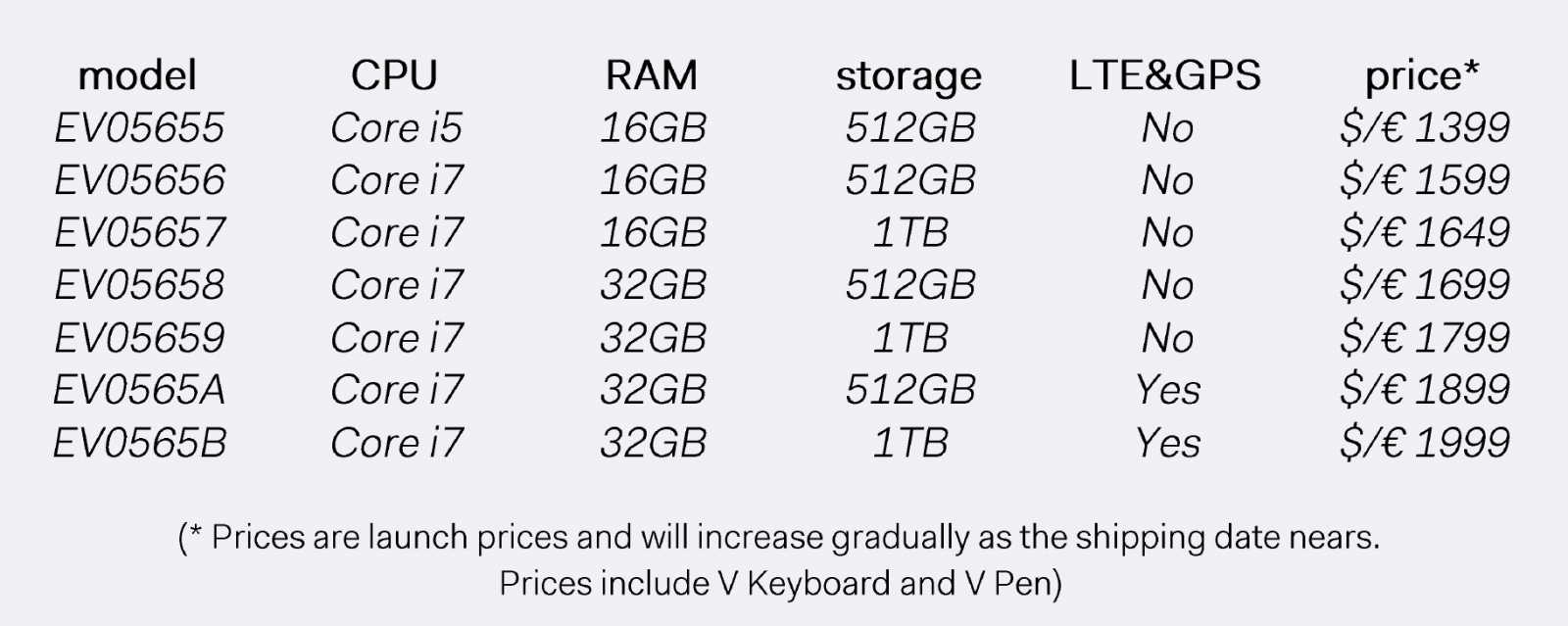 New 2021 Eve V tablet PC available for pre-order