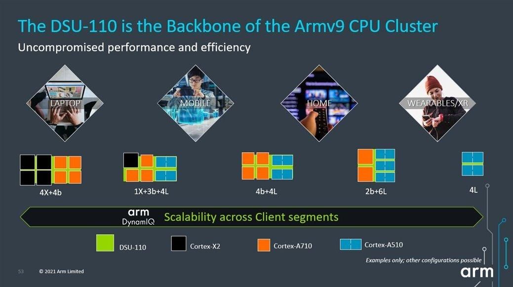 Arm’s new CPU and GPU designs based on ARMv9 tease what’s coming in 2022