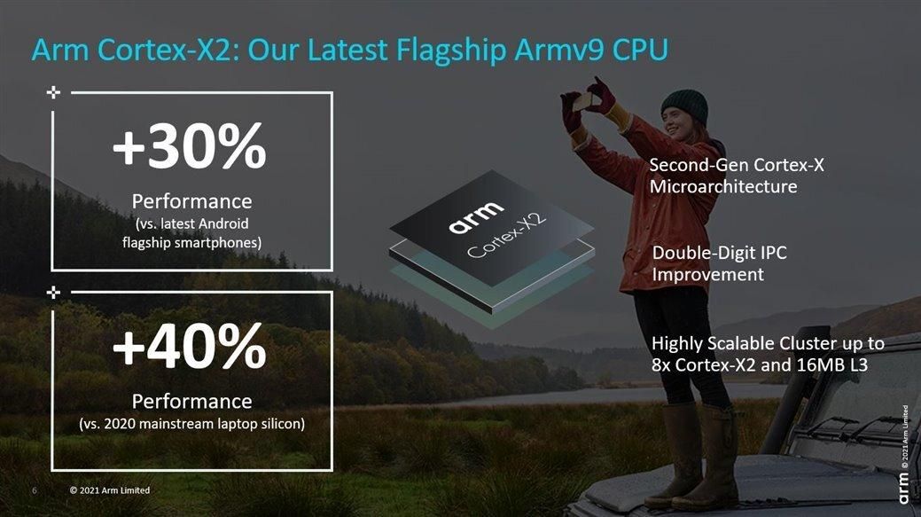 Arm’s new CPU and GPU designs based on ARMv9 tease what’s coming in 2022