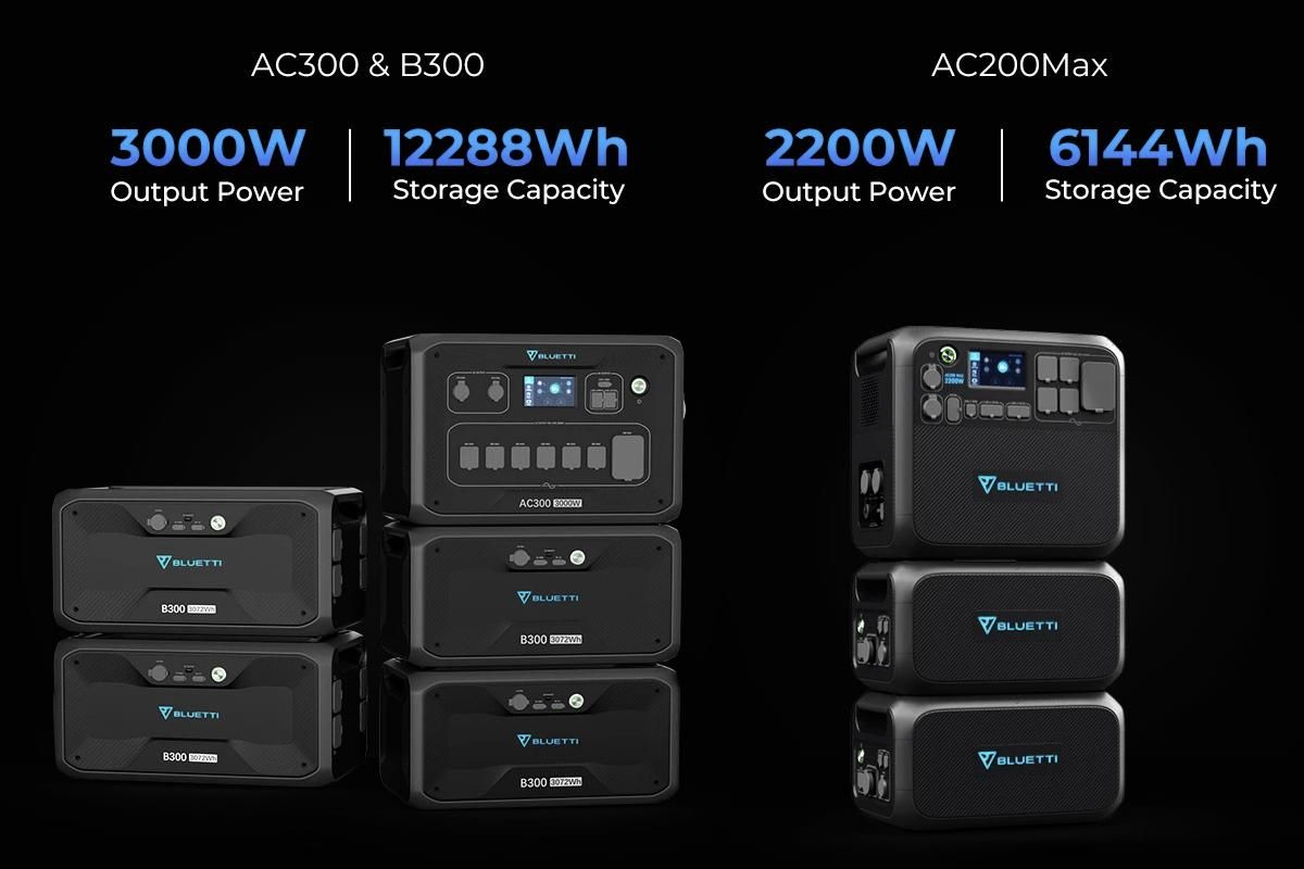 BLUETTI Announces AC300 and AC200 MAX 6000W Power Stations