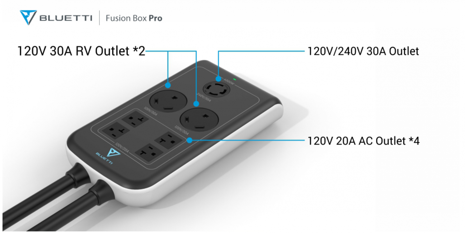 BLUETTI Announces AC300 and AC200 MAX 6000W Power Stations