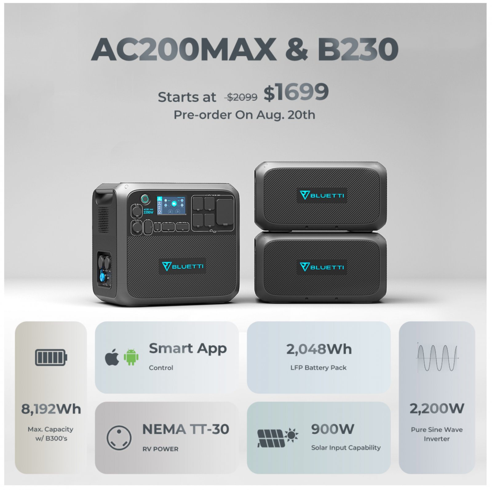 BLUETTI Power Week: AC200MAX & B230 are now available and there are ...