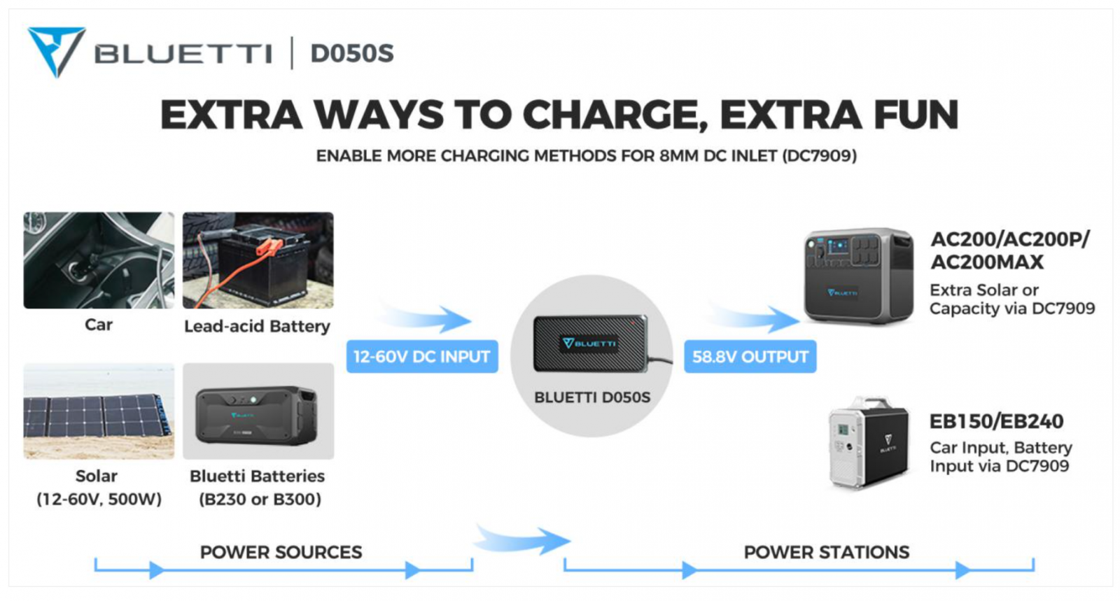 BLUETTI Power Week: AC200MAX & B230 are now available and there are ...