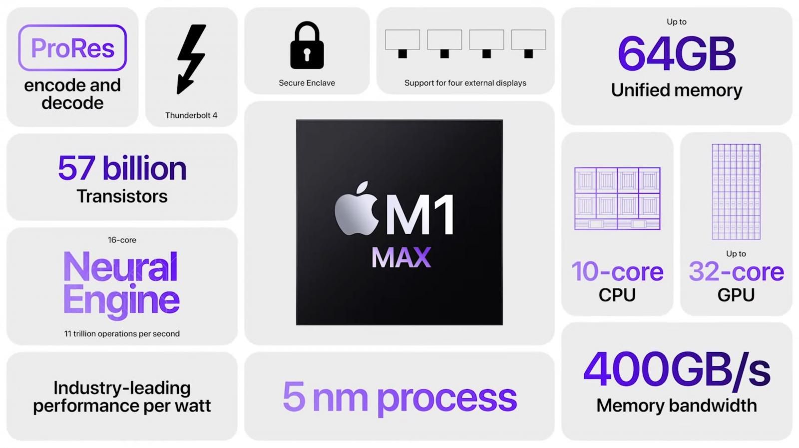 Everything you need to know about all Apple custom chips